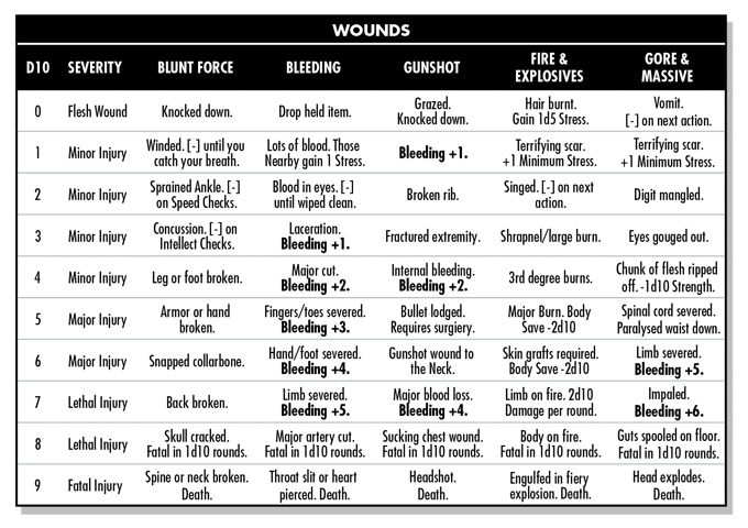 Mothership: Player's Survival Guide – Tuesday Knight Games